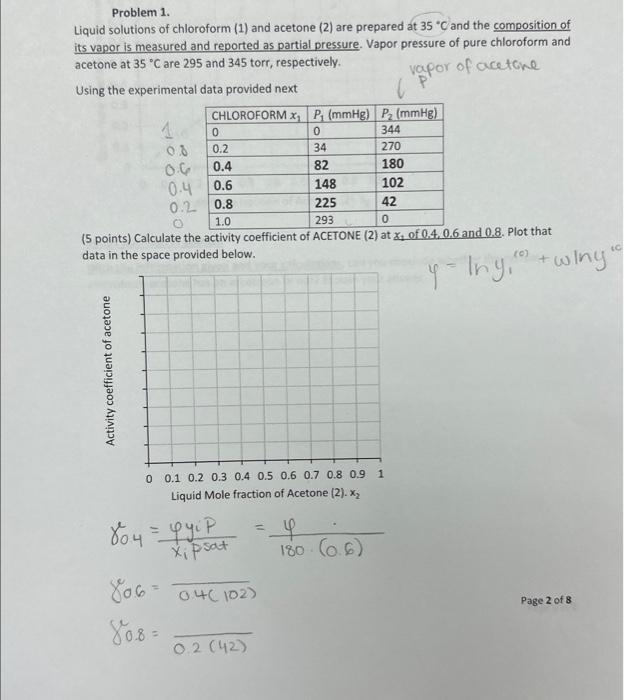 Solved Problem 1. Liquid solutions of chloroform (1) and | Chegg.com
