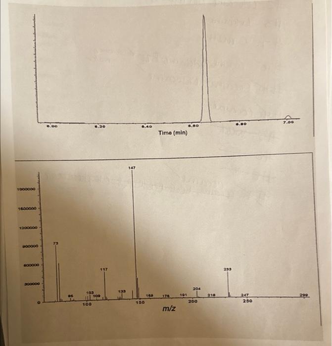 Solved Use these spectra to identify the drug. Each spectrum | Chegg.com