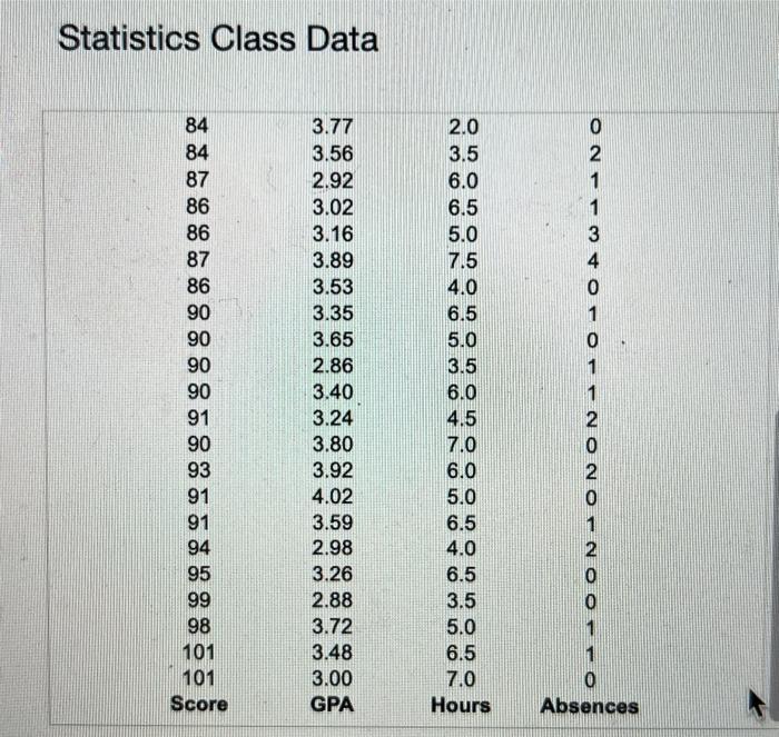 Solved b. Calculate the multiple coefficient of | Chegg.com