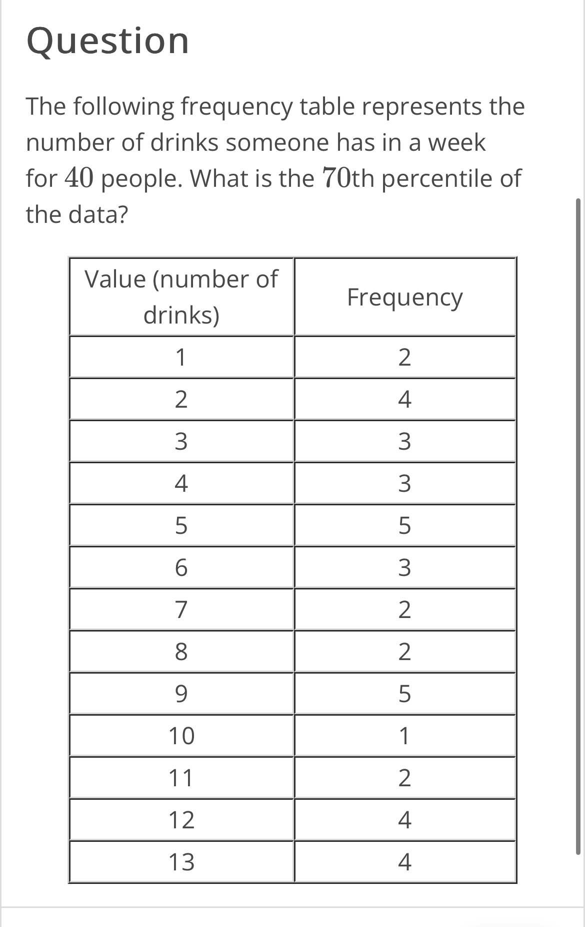 Solved QuestionThe following frequency table represents the | Chegg.com