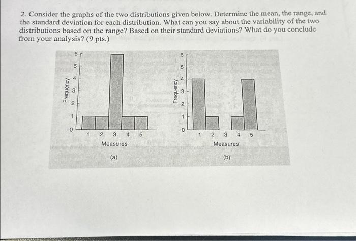 Solved 2. Consider the graphs of the two distributions given | Chegg.com