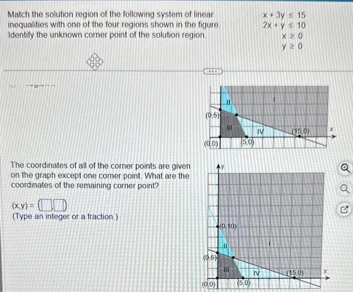 Solved Solve the system graphically and indicate whether the | Chegg.com