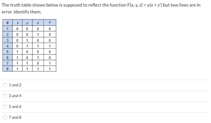 Solved Which of the following equations correctly reflects | Chegg.com