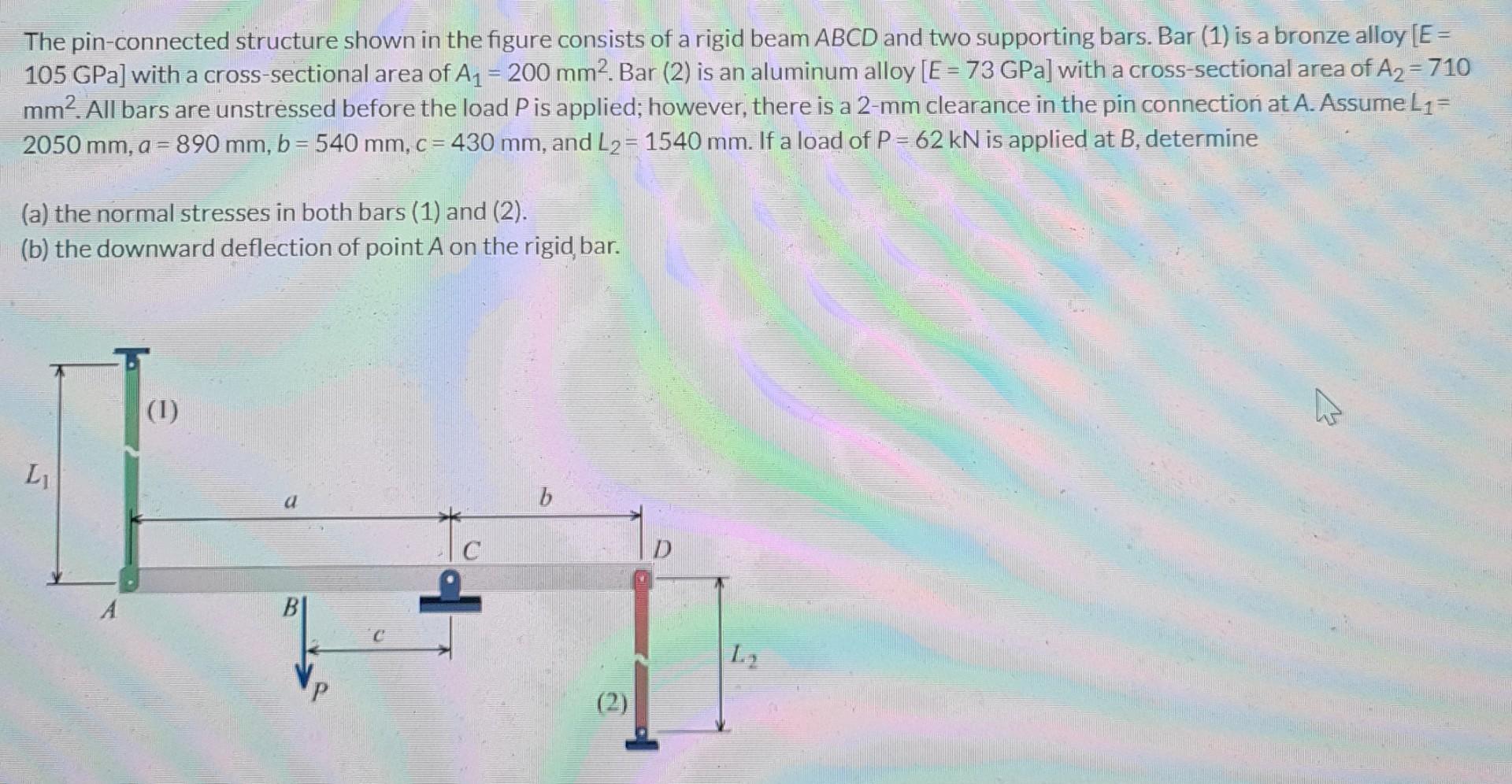 Solved The pin-connected structure shown in the figure | Chegg.com