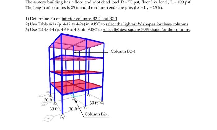 Solved The 4-story building has a floor and roof dead load | Chegg.com