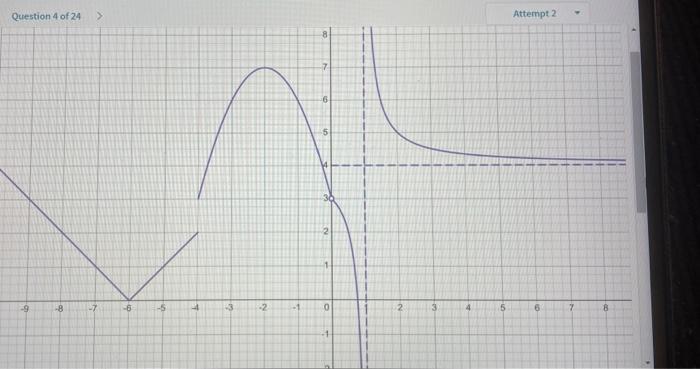 Solved Question 4 of 24 Attempt 2Determine at which x-values | Chegg.com