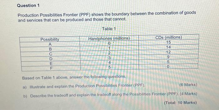 Solved Production Possibilities Frontier (PPF) shows the | Chegg.com