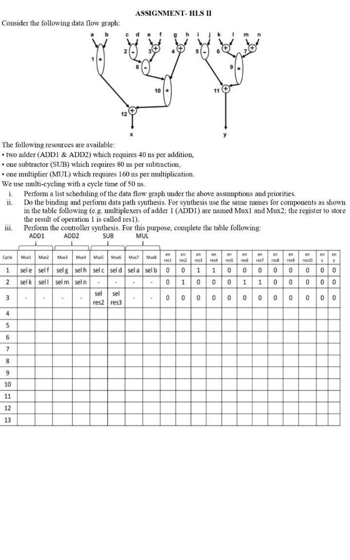 Solved Consider the following data flow graph: The following | Chegg.com