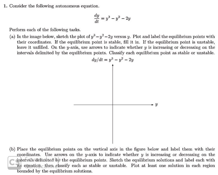 Solved consider the following autonomous equation: dy/dt = | Chegg.com