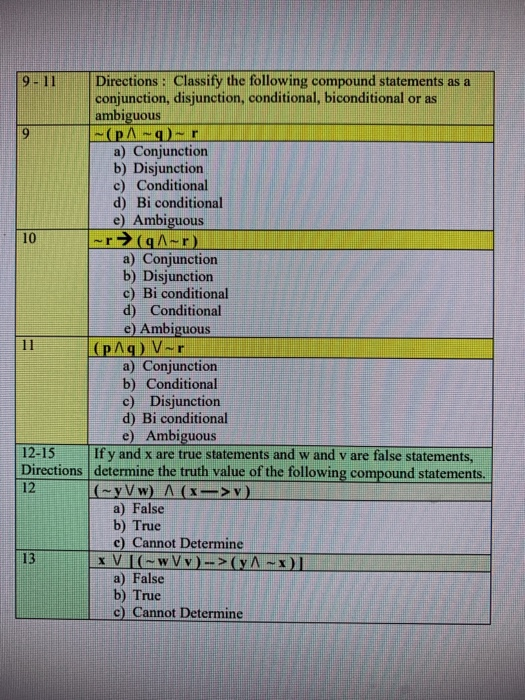 Solved Directions : Classify the following compound | Chegg.com