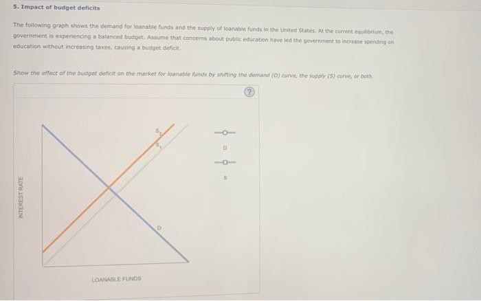 Solved 5. Impact of budget deficits The following graph | Chegg.com
