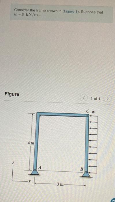 Solved Consider the frame shown in (Figure 1). Suppose that | Chegg.com