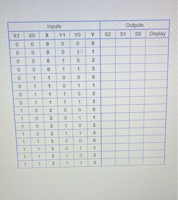 Solved Using the MultiSim, enter the 2-bit adder shown | Chegg.com
