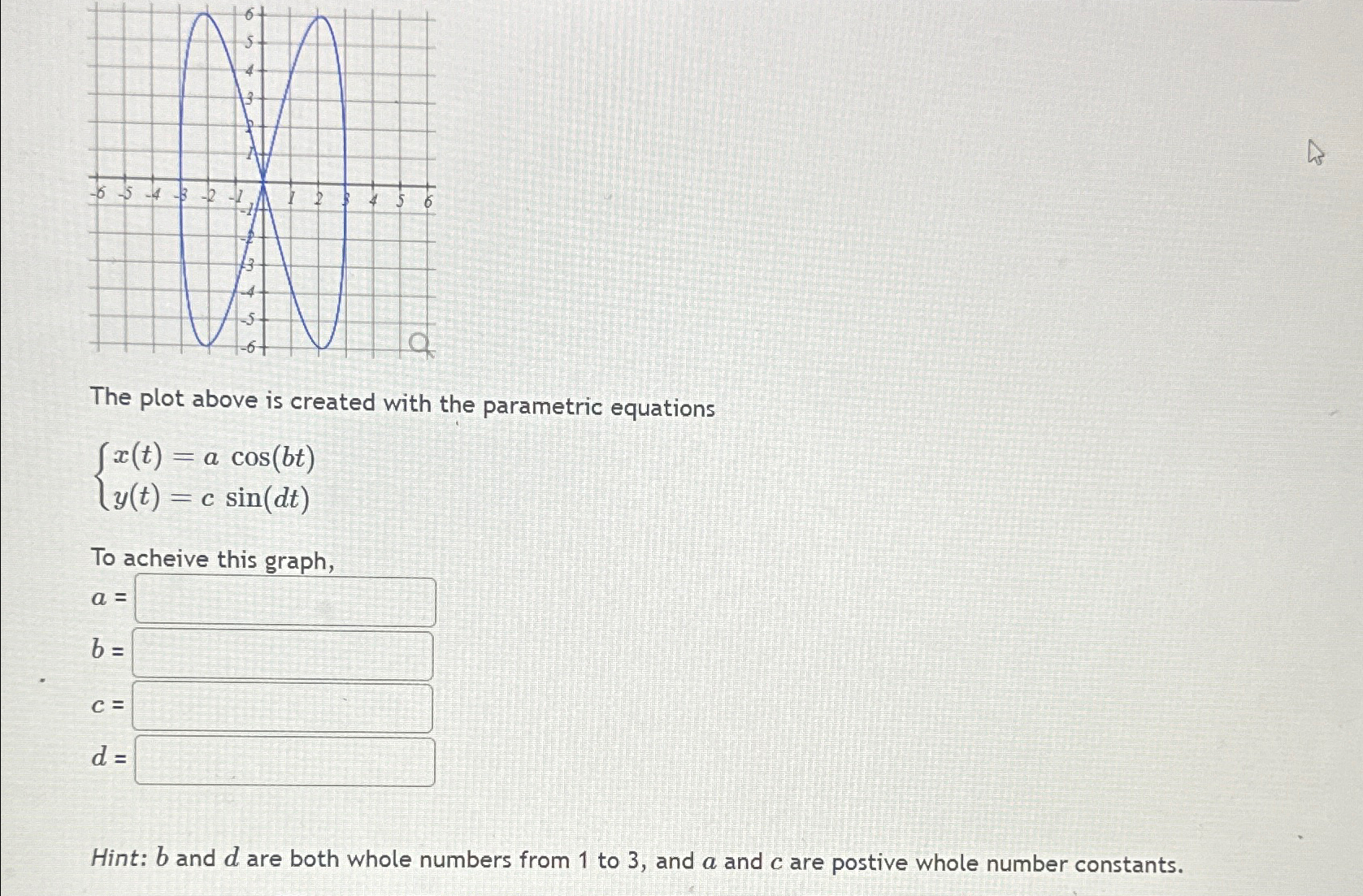 Solved The plot above is created with the parametric | Chegg.com
