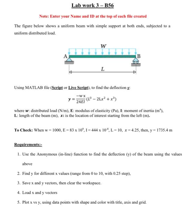 Solved The figure below shows a uniform beam with simple | Chegg.com