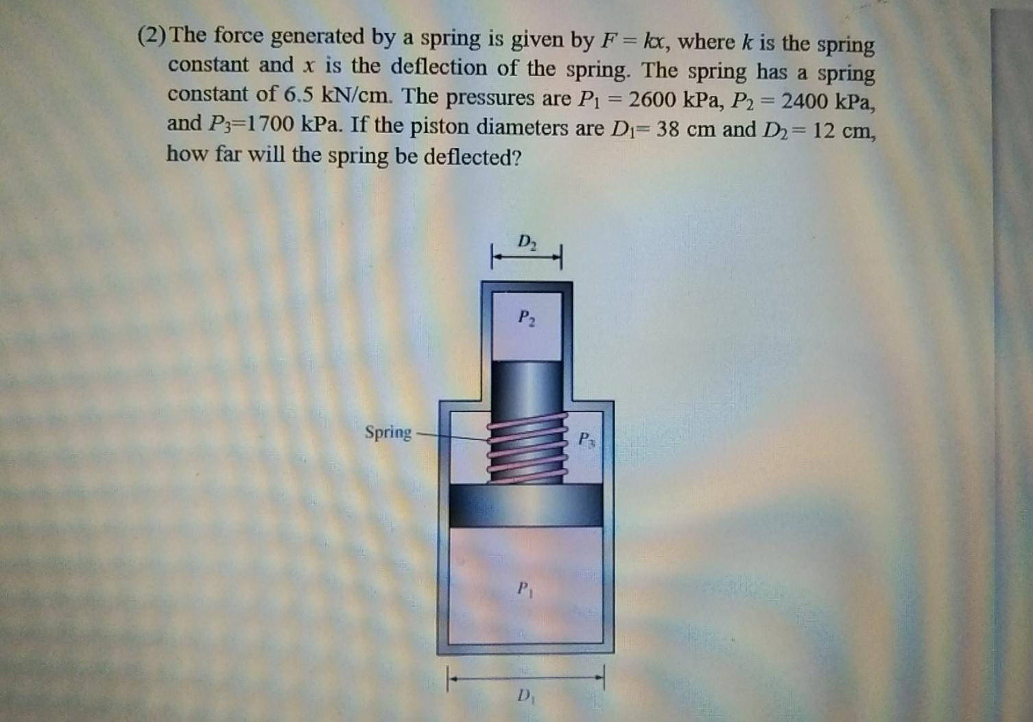 Solved (2) The force generated by a spring is given by F = | Chegg.com