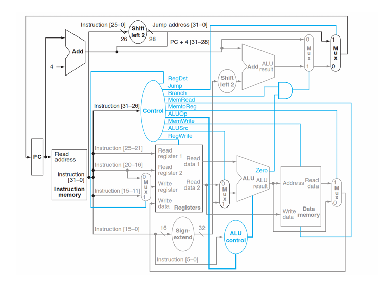Solved Please draw the modified circuit. 1.Modify (add | Chegg.com