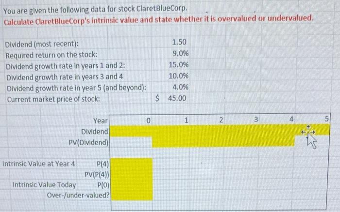 Solved You are given the following data for stock | Chegg.com
