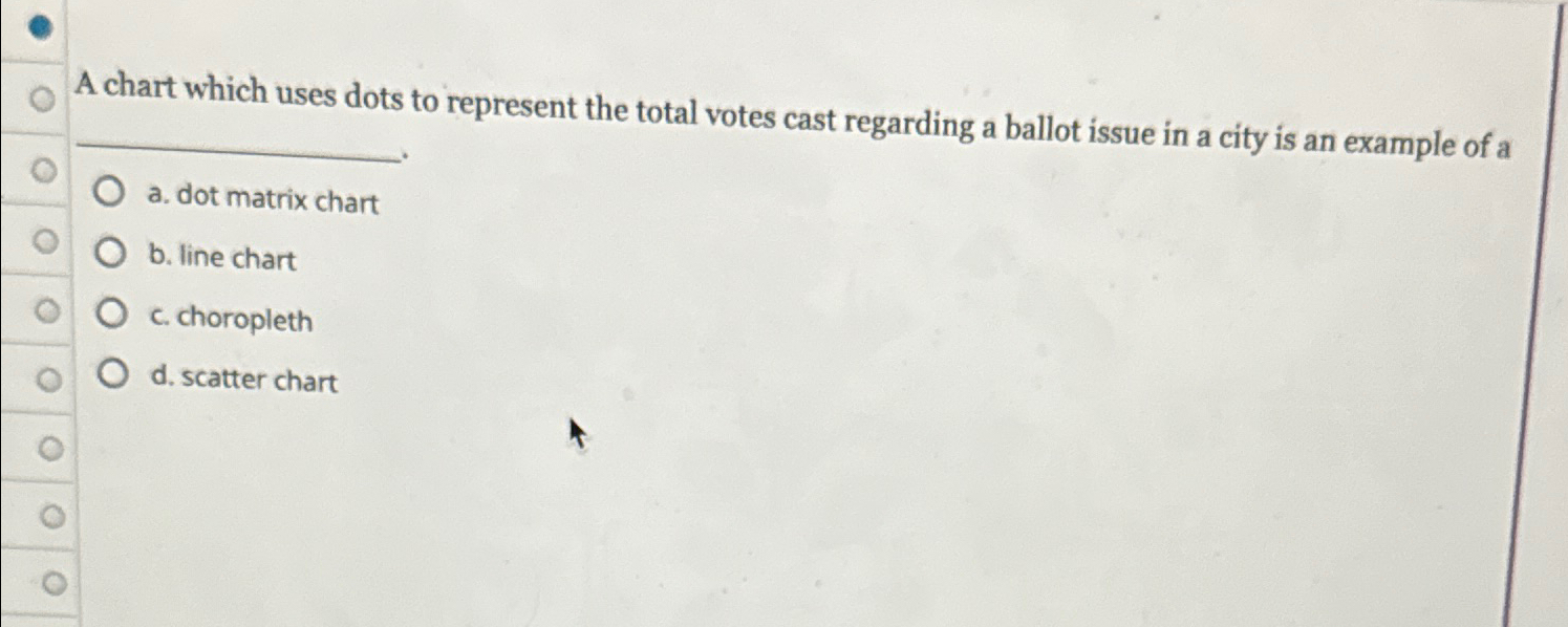 Solved A chart which uses dots to represent the total votes | Chegg.com