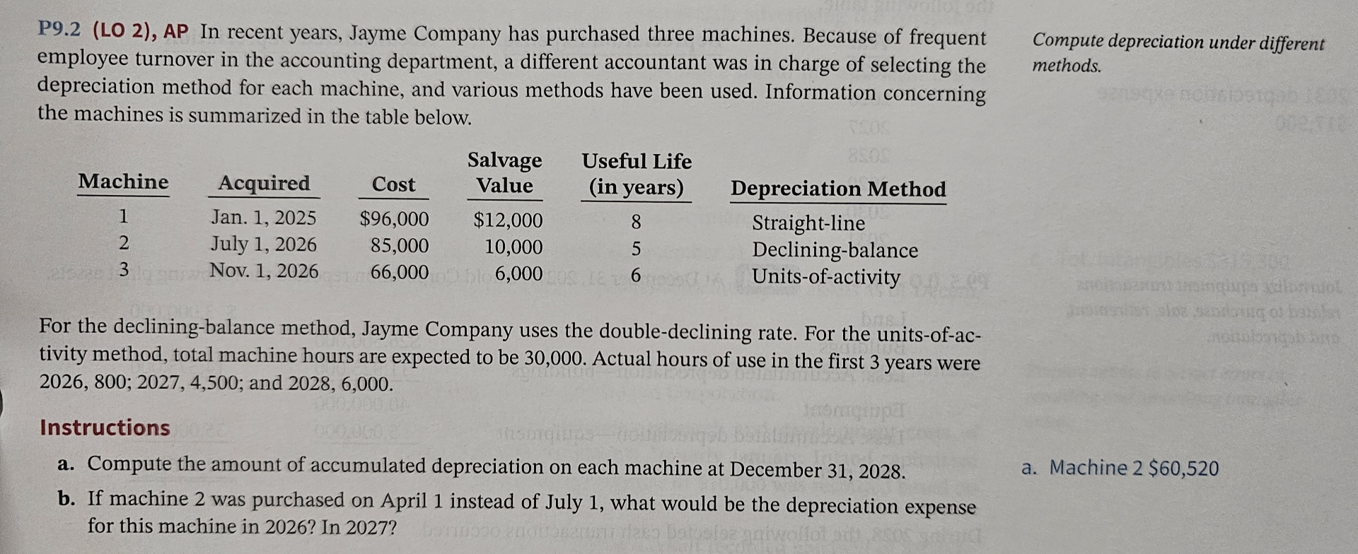 Solved Use excel spreadsheet P9.2 (LO 2), ﻿AP In recent | Chegg.com