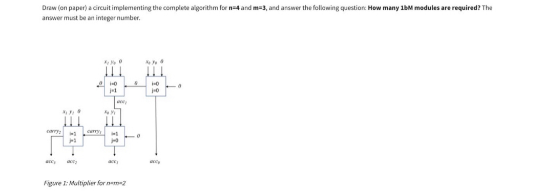 Draw (on paper) ﻿a circuit implementing the complete | Chegg.com