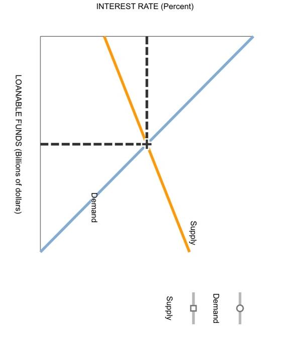 Solved INTEREST RATE (Percent) | Chegg.com