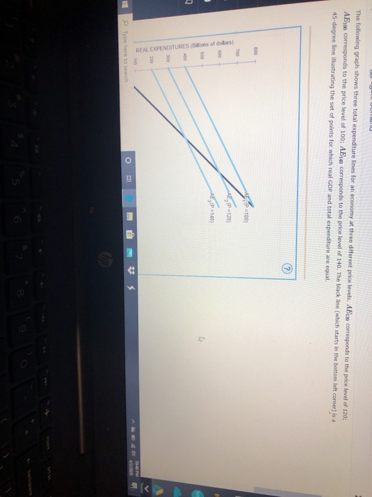 Solved The following graph shows three total expenditure | Chegg.com