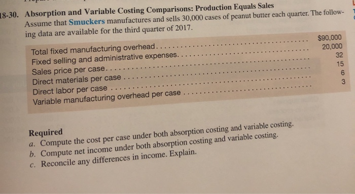 Solved IP 18-30. Absorption and Variable Costing | Chegg.com