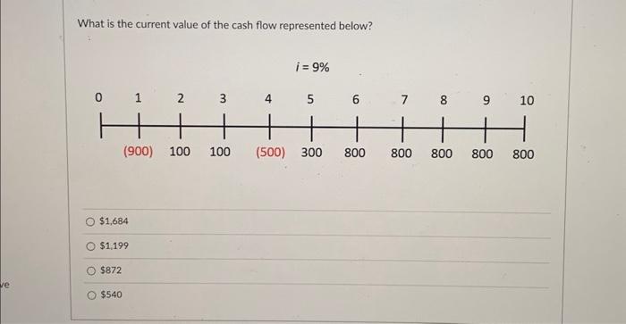 Solved What is the current value of the cash flow | Chegg.com