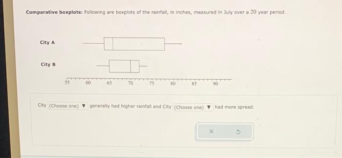 Solved Comparative boxplots: Following are boxplots of the | Chegg.com