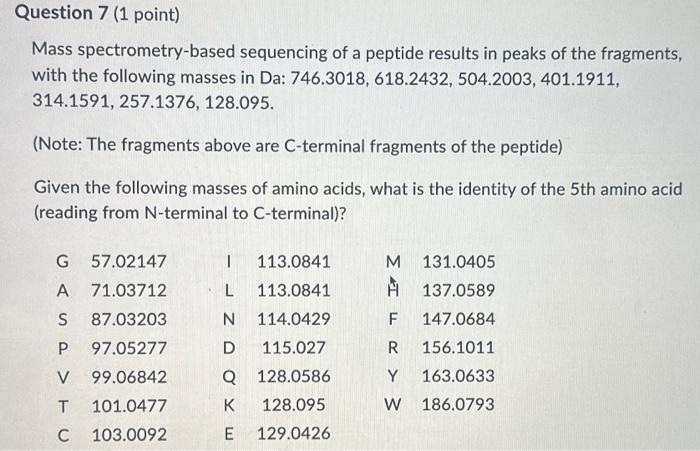 Mass spectrometry-based sequencing of a peptide | Chegg.com