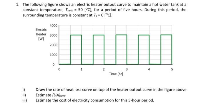 Solved 1. The following figure shows an electric heater | Chegg.com