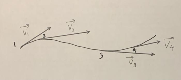 Solved Example 2: Velocity vector changes both its direction | Chegg.com