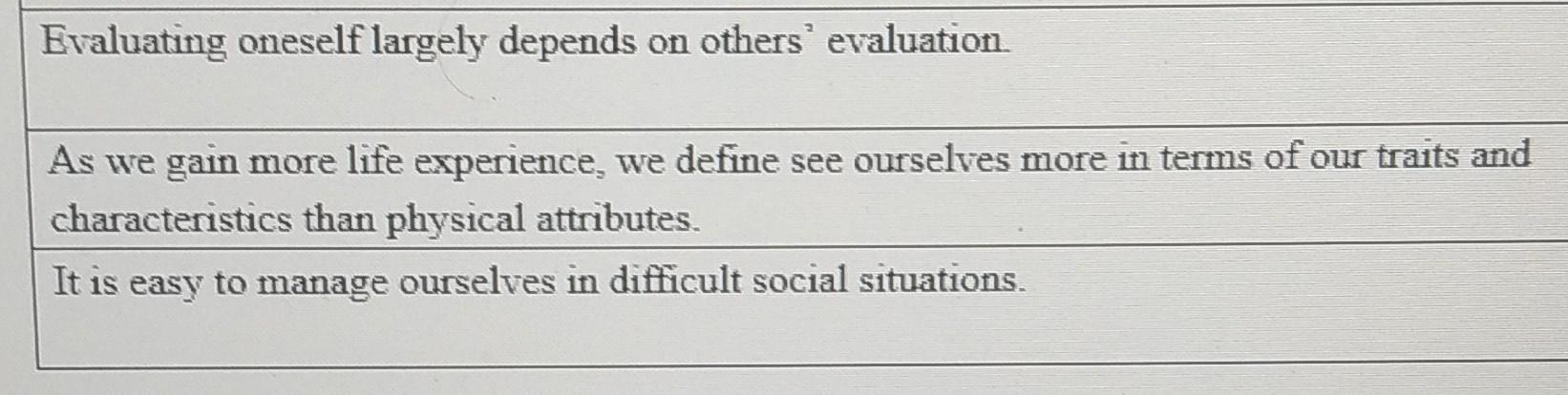 Solved Evaluating oneself largely depends on others 2 | Chegg.com