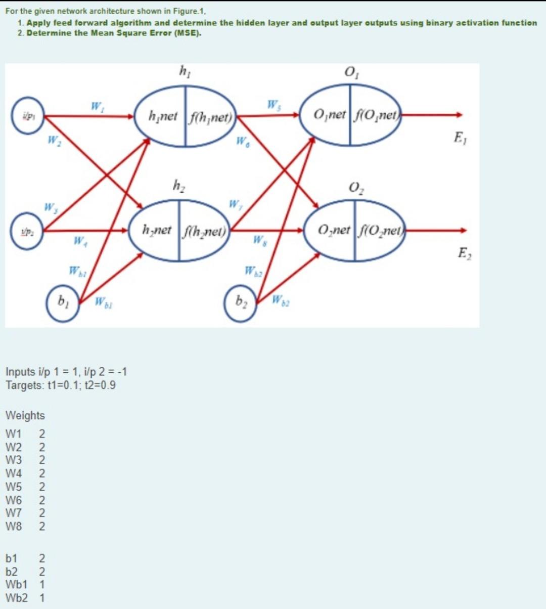 Solved For the given network architecture shown in Figure 1, | Chegg.com