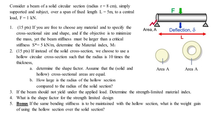 Consider a beam of a solid circular section (radius | Chegg.com