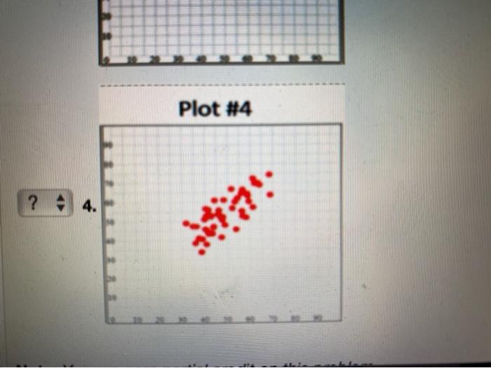 Solved Plot #3 ? 1. Plot #1 ? 2. ws A. -1.25 B.-0.93 C. | Chegg.com