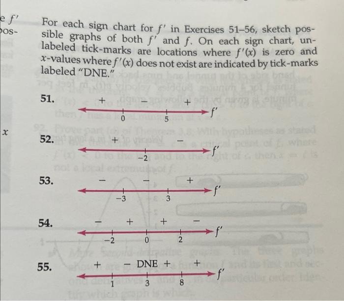 Solved ef' POS- For each sign chart for f' in Exercises | Chegg.com