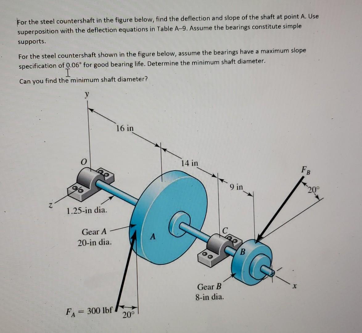 Solved For the steel countershaft in the figure below, find | Chegg.com
