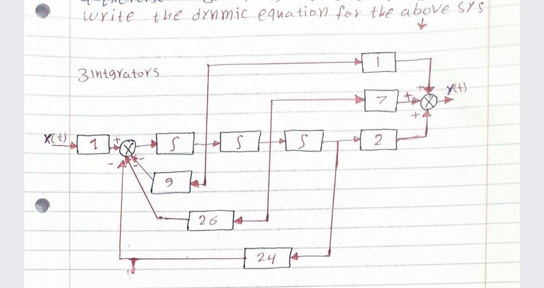 Solved write the dynmic equation for the above sys 3 | Chegg.com