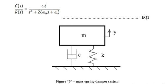 Solved 1.11 For mass spring damper system shown in figure 6 | Chegg.com