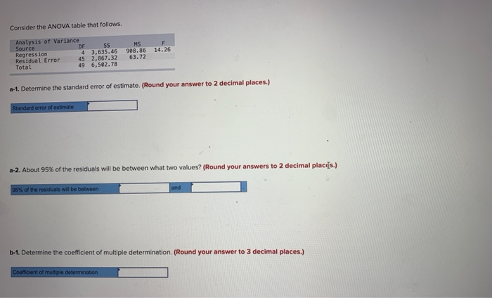 Solved Consider the ANOVA table that follows. Analysis of | Chegg.com