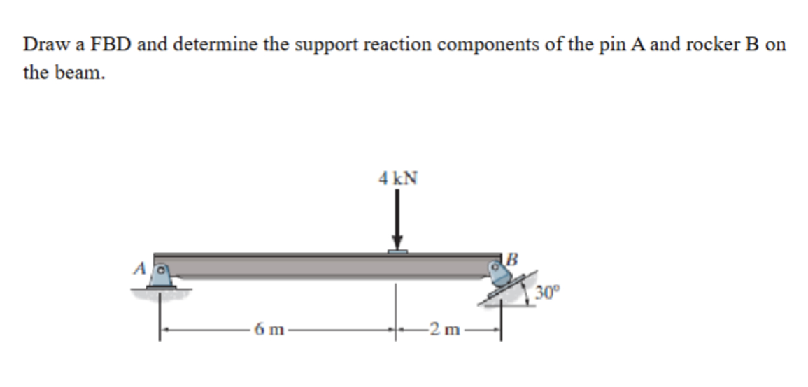 Solved Draw a FBD and determine the support reaction | Chegg.com