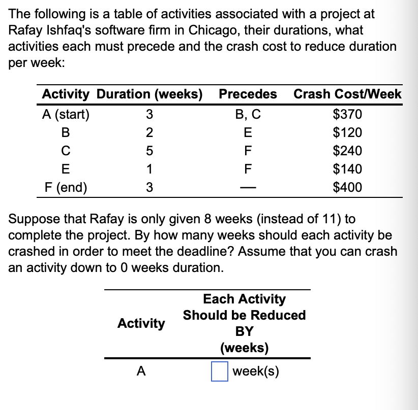 Solved The following is a table of activities associated | Chegg.com