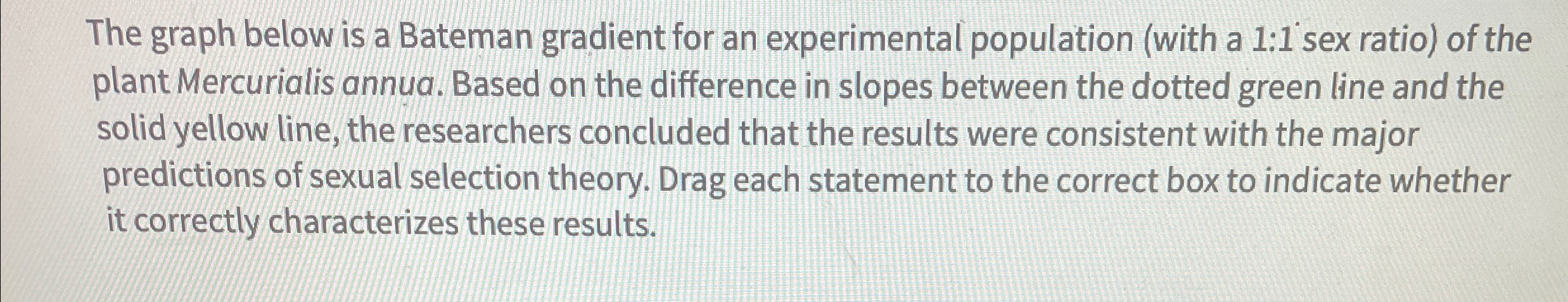 Solved The graph below is a Bateman gradient for an | Chegg.com