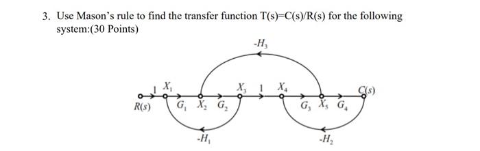 Solved 3. Use Mason's rule to find the transfer function | Chegg.com