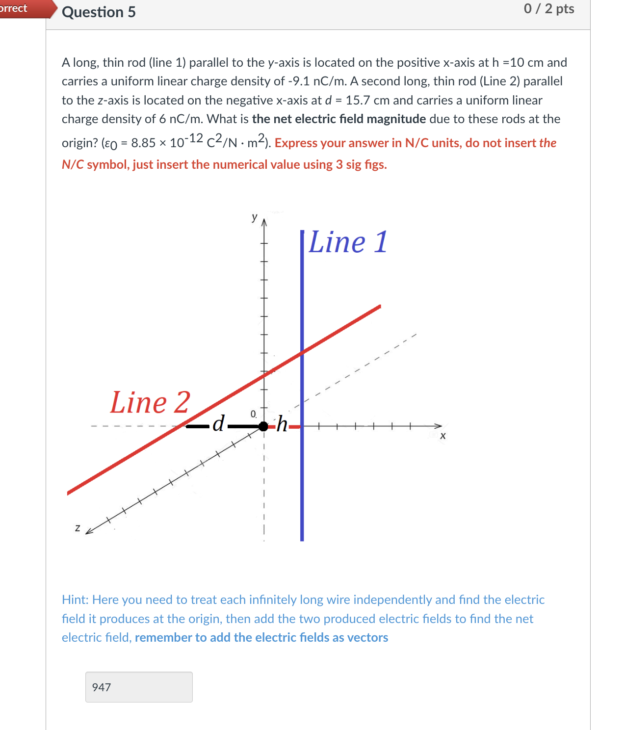 Solved A long, thin rod (line 1) ﻿parallel to the y-axis is | Chegg.com