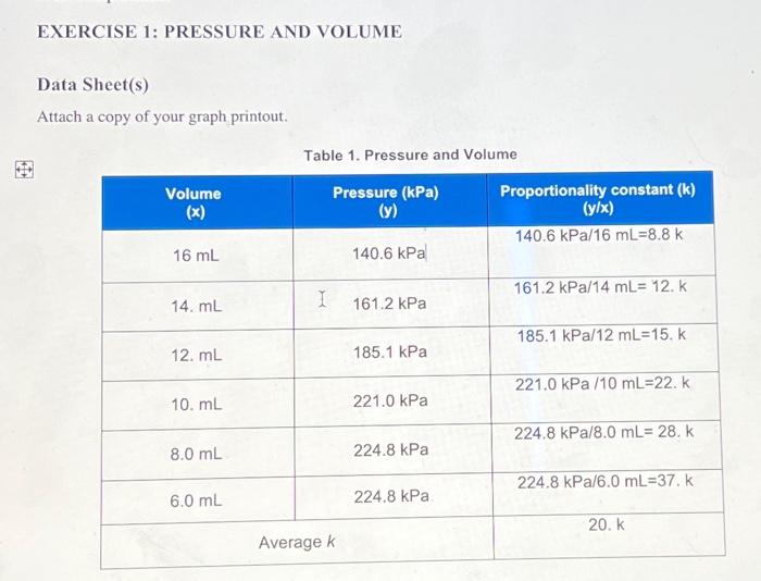 Solved EXERCISE 1: PRESSURE AND VOLUME Data Sheet(s) Attach | Chegg.com