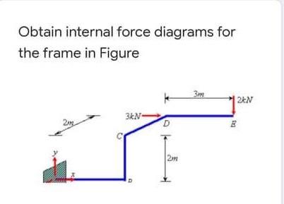 Obtain internal force diagrams for the frame in | Chegg.com