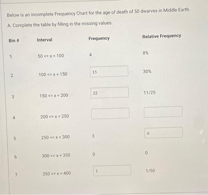 Solved Below is an incomplete Frequency Chart for the age of | Chegg.com
